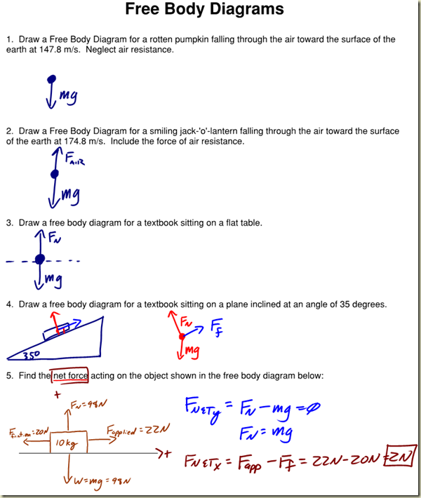 Newton’s Laws: Applications - Regents Physics
